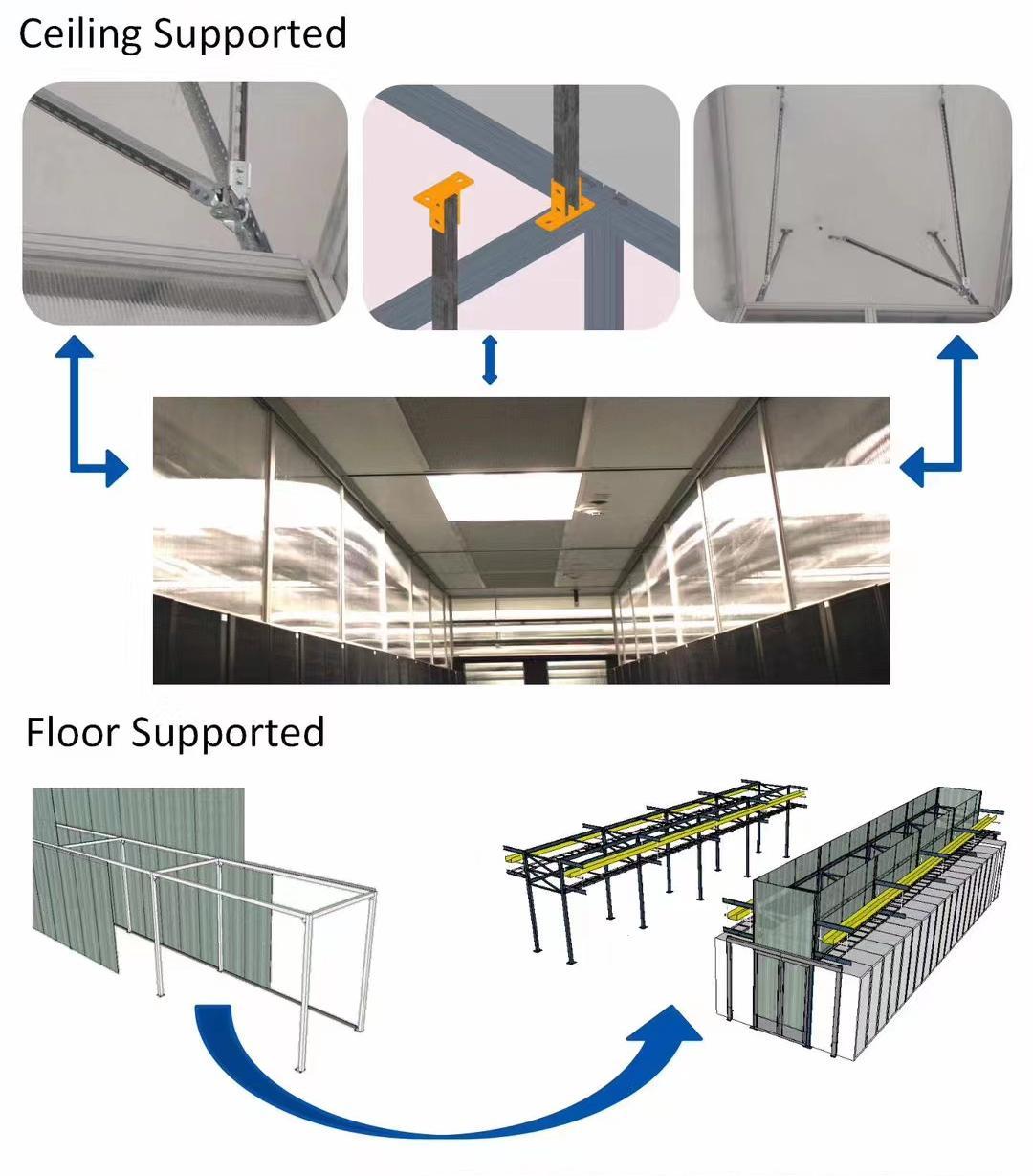 Hot Aisle Containment