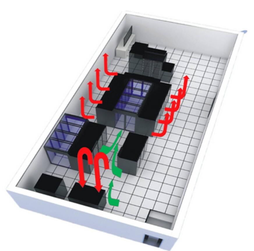 Why should the cold and hot aisles be designed in the computer room ...