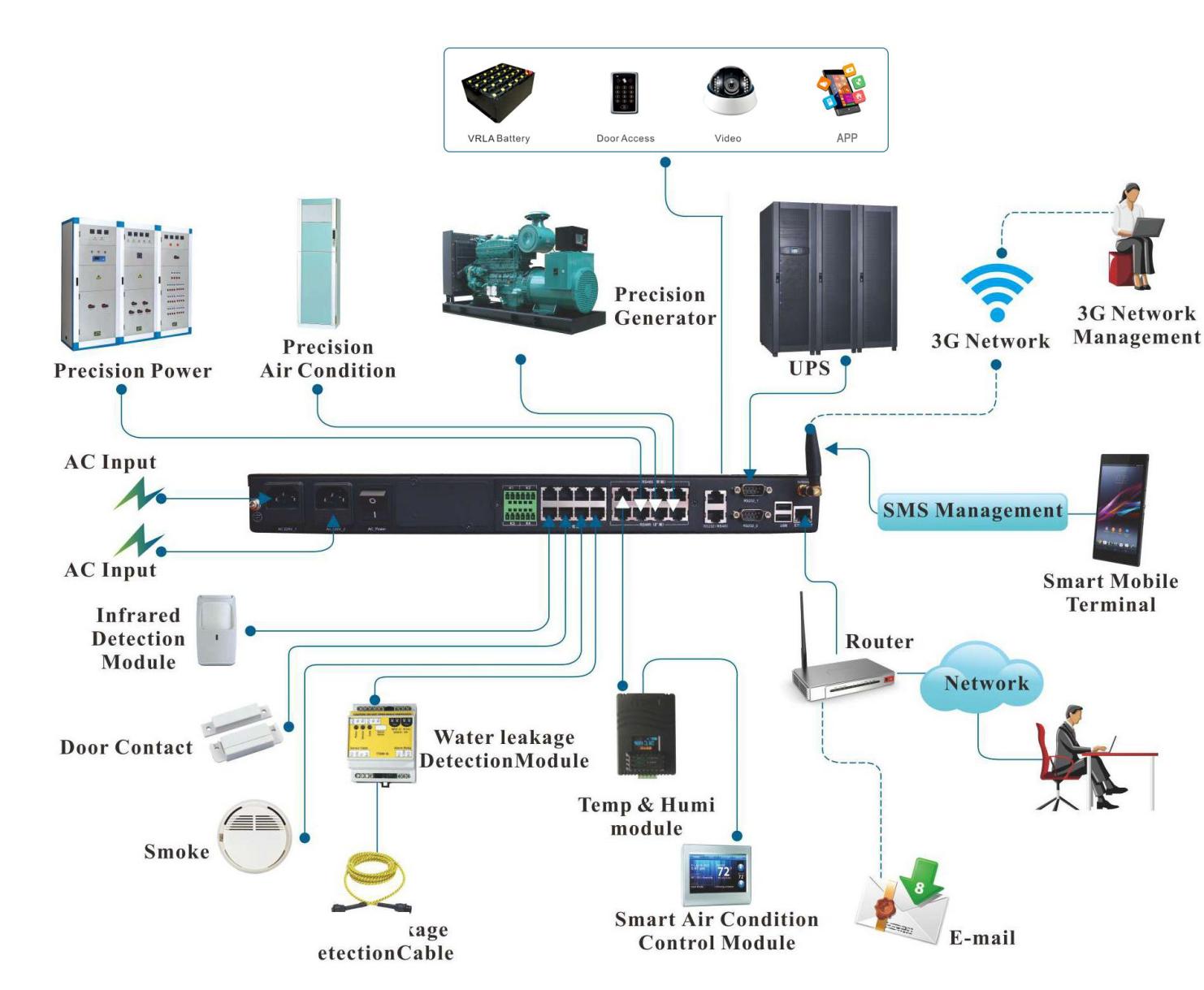 DATA CENTER MONITORING SYSTEM